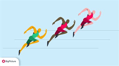 Iteration Vs Sprint Vs Cadence In Agile