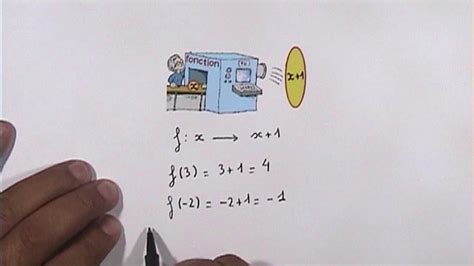 notion de fonction ème YouTube