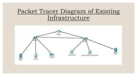 CISCO ASSIGNMENT Pptx