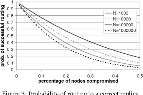 Overlay Network Semantic Scholar