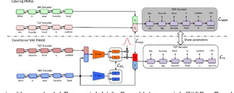 Figure 1 From Improve Diverse Text Generation By Self Labeling