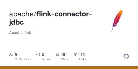 Github Apacheflink Connector Jdbc Apache Flink