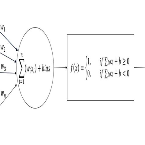 Ann Structure For Multi Class Classification Download Scientific Diagram