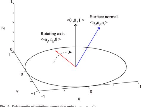 Figure 1 From Haptic Rendering Of 3d Geometry On 2d Touch Surface Based