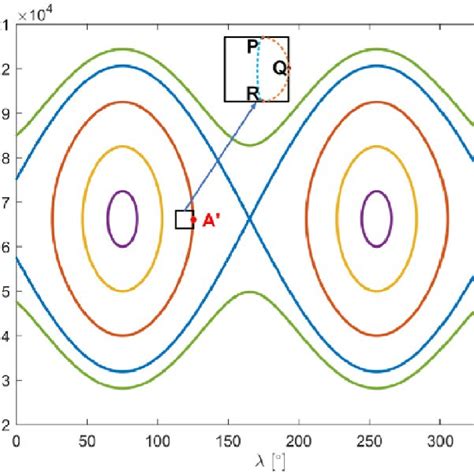 Phase Space Structure Considering Tesseral Resonance Download Scientific Diagram