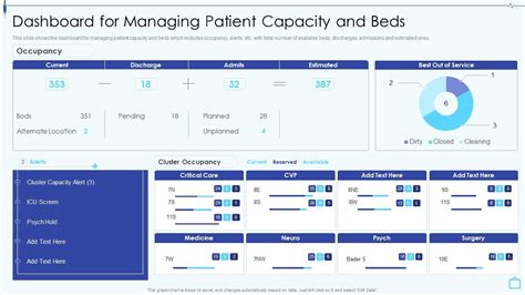 Ahca Hospital Bed Capacity Dashboard At Sam Moonlight Blog
