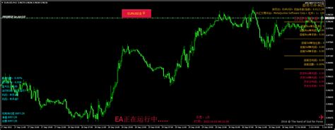 源码 趋势对冲 M15测评 Ea侦探社 全球领先的mql5官网外汇ea机器人mt4自动化交易ea资源免费分享网站