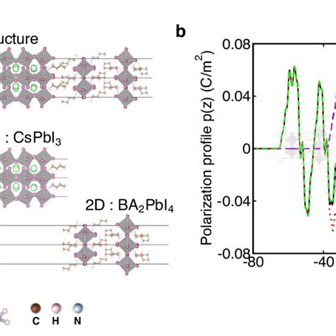 Figure S15 Band Structure Of Relaxed Csi Terminated Cspbi3 Slab