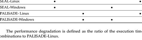 Implementation Characteristics With Ckks Scheme Download Scientific