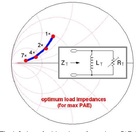 Figure 1 From A Rf Mems Based Tunable Matching Network For 245 Ghz