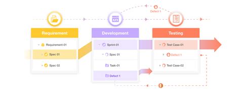 Alm Application Lifecycle Management Projectone P1 Projectone