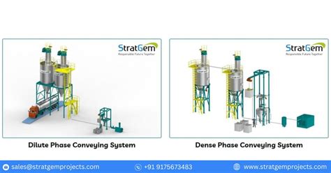 Dilute Phase Vs Dense Phase Conveying System By Stratgeprojects On Deviantart