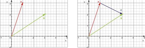 Flexi Answers How To Find Position Vector CK 12 Foundation
