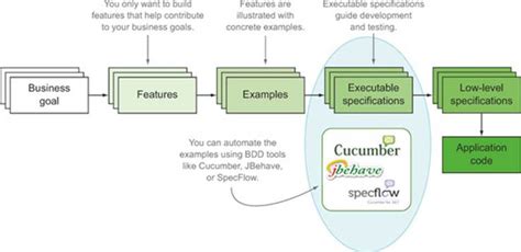 The Specifics Of GIS Testing