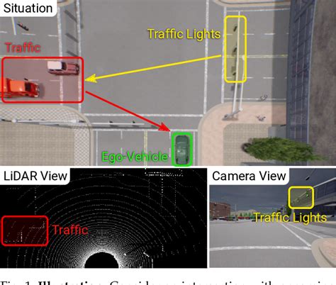 [pdf] Transfuser Imitation With Transformer Based Sensor Fusion For Autonomous Driving