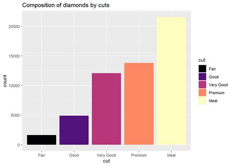 Data Visualisation Visualising Qualitative Data