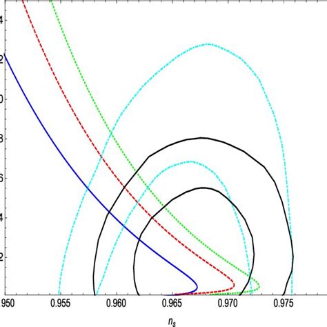 Parameter Space Of Ns And R For The Model With V λφ 4 And ξ ξ2φ −2