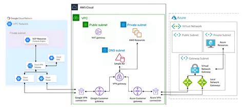 Cloud Consulting And Migration Digico Solutions