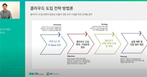 클라우드 도입 의식·목적·전략·계획 4단계 거쳐야