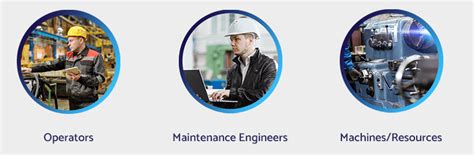 Overall Equipment Effectiveness OEE Software