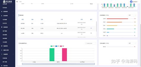 一套uwb高精度定位系统源代码 知乎
