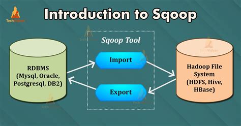 Sqoop Tutorial For Beginners Sqoop Introduction And Features Techvidvan