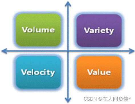Hadoop 复习 Chapter01【大数据概念】hadoop复习 Csdn博客