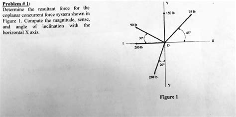 solved problem 1 determine the resultant force for the coplanar