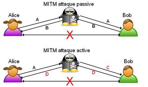 ¿qué Es El Ataque Evil Twin Keepcoding Bootcamps