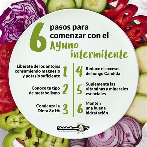 El Camino Hacia Un Ayuno Intermitente Exitoso Comienza Con La