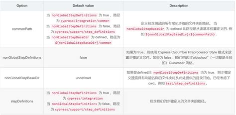 cypress自动化测试开发指南！ cypress自动化测试框架 csdn博客