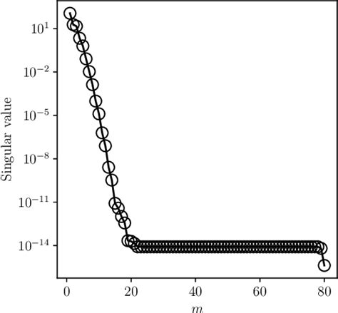 Figure 1 From Physics Informed Machine Learning For Reduced Order Modeling Of Nonlinear Problems
