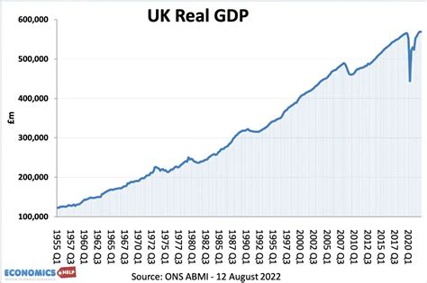 Uk Geographical Breakdown