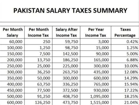 Tasawar Iqbal Khokhar On Linkedin Beside Of Current Worst Economic And Inflationary Situation Of The