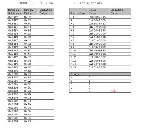 Solved Solve For The Correct Cpu Computations And Actions