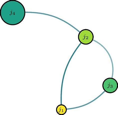 Example Of A Network With C 1 3 Documentclass[12pt]{minimal