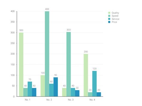 Grouped Bar Chart Maker 100 Stunning Chart Types — Vizzlo