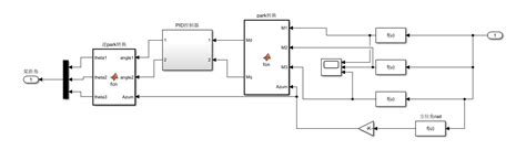 openfast与simlink联合仿真模型，风电机组独立变桨控制与统一变桨控制。 独立变桨控制。 ope openfast如何根据自己的模型