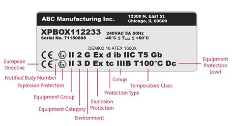 Hazardous Areas Iecex Certification For International 48 Off