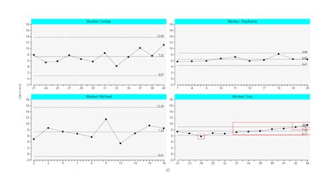 how to calculate control limits for x bar chart