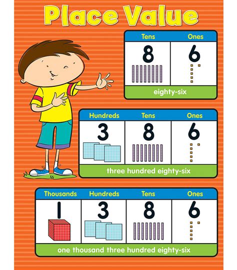 Place Value Chart Grade K Carson Dellosa Publishing