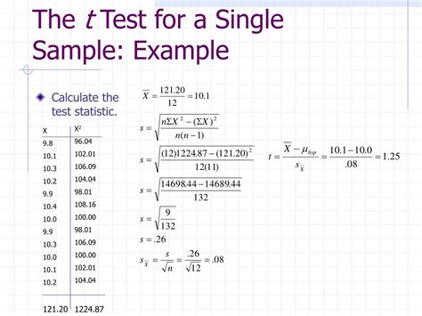 One Sample T Test Clearly Explained With Examples Ml