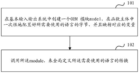 Bios Setting Interface Language Configuration Method And Device