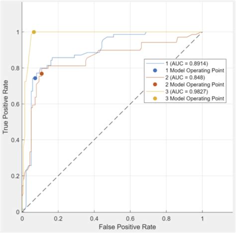 Figure 2 From Enhancing Traffic Accident Severity Prediction Using Artificial Intelligence