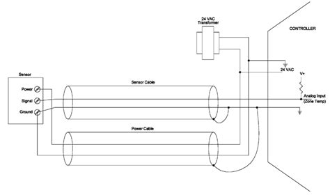 Understanding Noise From AC Power Application Note BAPI