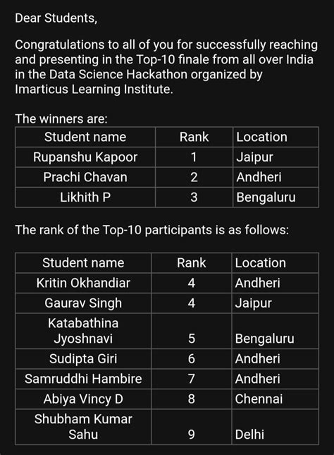 Prachi Chavan On Linkedin Datascience Hackathon India 15 Comments
