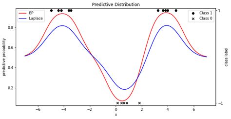 Expectation Propagation