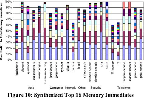 Figure 10 From Fits Framework Based Instruction Set Tuning Synthesis
