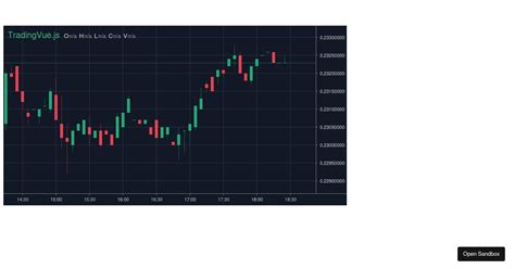 Lucid Ardinghelli Q Be Codesandbox