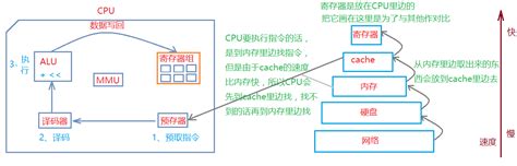 什么是进程？进程是（）。 Csdn博客